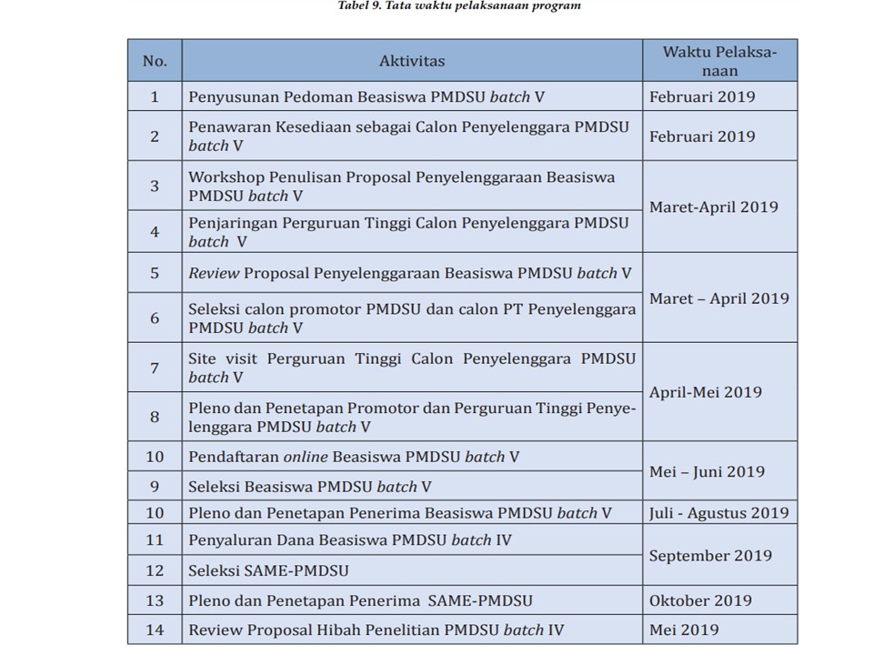 Pendaftaran Beasiswa PMDSU (Pendidikan Magister menuju Doktor untuk ... Pendaftaran Beasiswa PMDSU (Pendidikan Magister menuju Doktor untuk ...