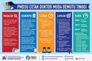 PROGRAM BEASISWA PMDSU (PENDIDIKAN MAGISTER menuju DOKTOR UNTUK SARJANA UNGGUL) batch VI 2021