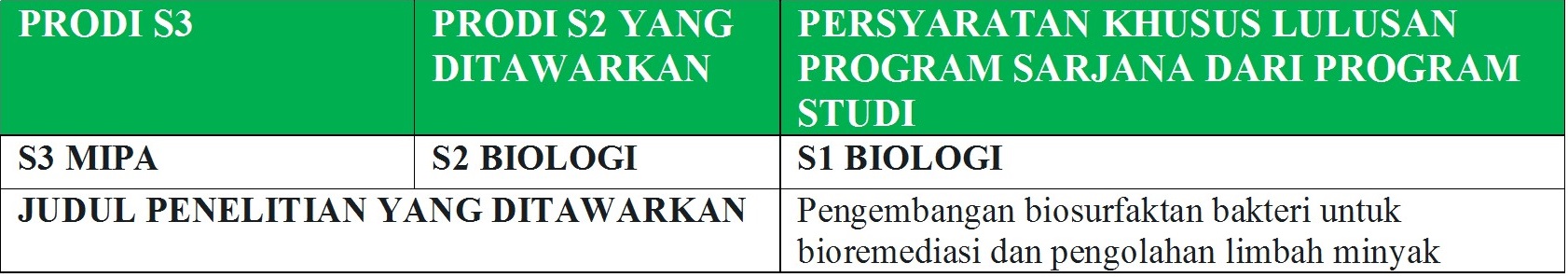 Pendaftaran Beasiswa PMDSU (Pendidikan Magister menuju Doktor untuk Sarjana Unggul) Batch V ...